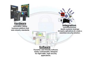 Solutions | Apollo Security